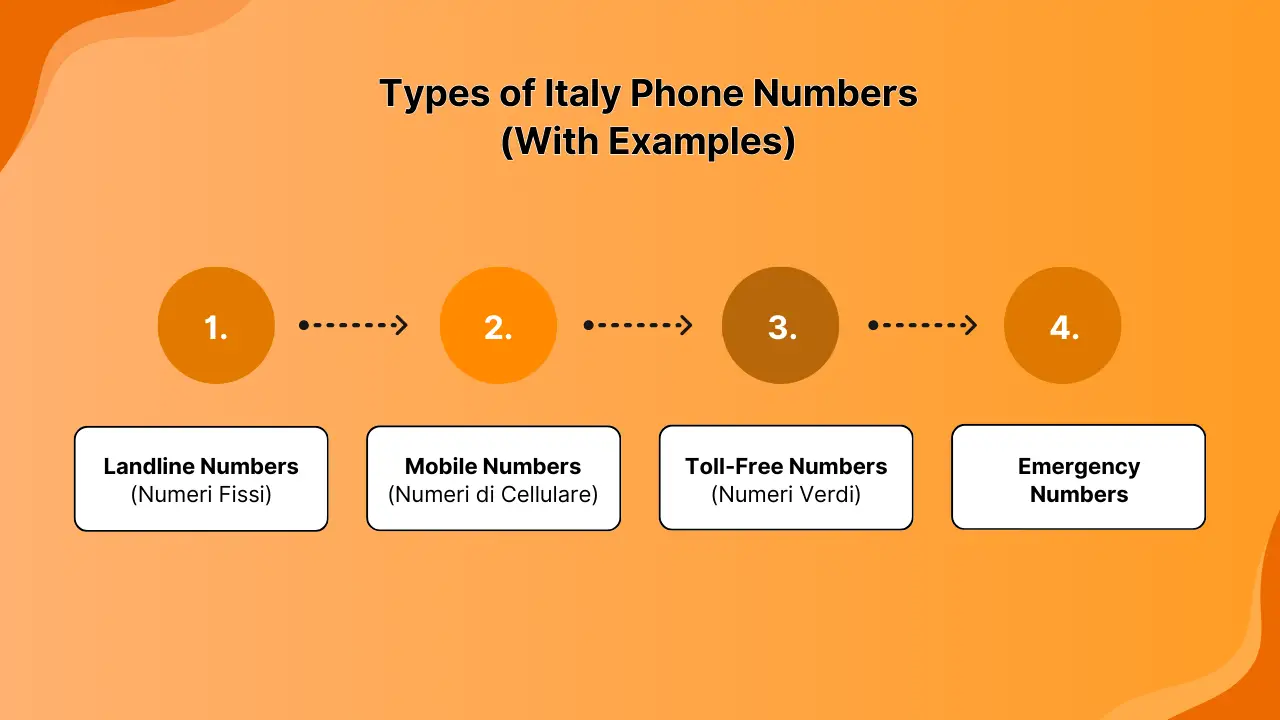 italian number example