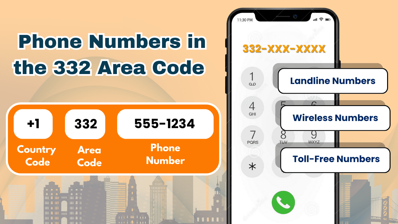 332 Area Code : Understanding Its Significance and Usage
