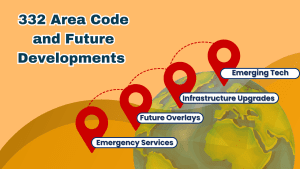 332 Area Code : Understanding Its Significance and Usage
