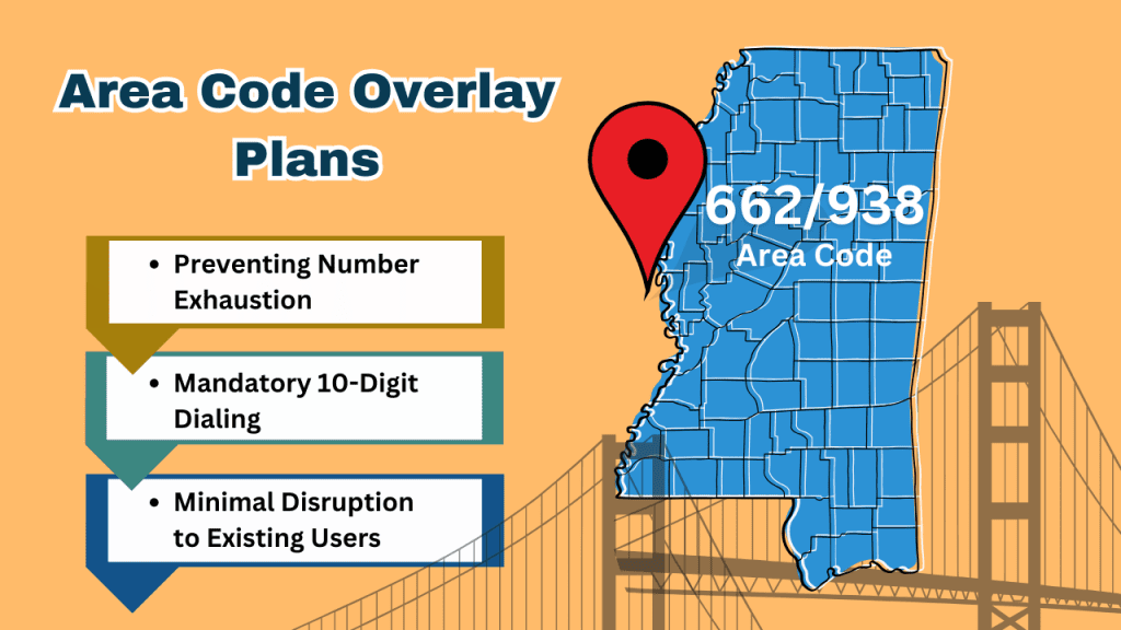 รหัสพื้นที่ 662 : ทำความเข้าใจความสำคัญและการใช้งาน