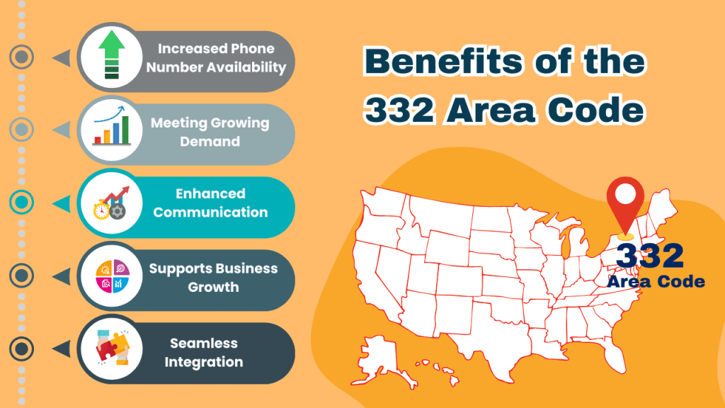 332 Area Code : Understanding Its Significance and Usage