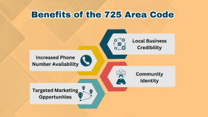 725 Area Code : A Comprehensive Guide to Nevada's Premier District