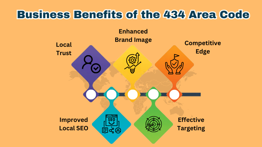 434 市外局番 : その意味と使用法を理解する