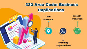 332 Area Code : Understanding Its Significance and Usage