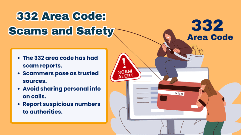 332 Area Code : Understanding Its Significance and Usage
