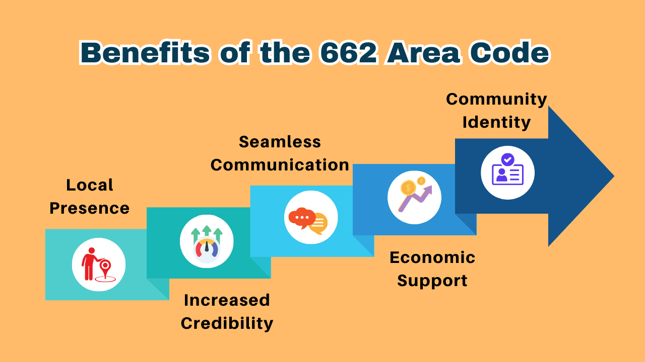 รหัสพื้นที่ 662 : ทำความเข้าใจความสำคัญและการใช้งาน