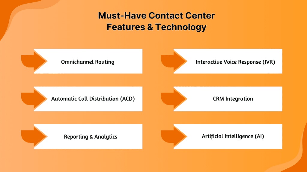 Cos'è un Contact Center? Vantaggi, tipologie e caratteristiche (2025)