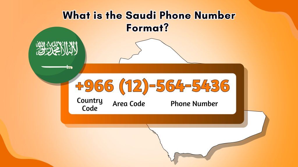 Numéro de téléphone de l'Arabie saoudite : +966 : Indicatifs et astuces ...