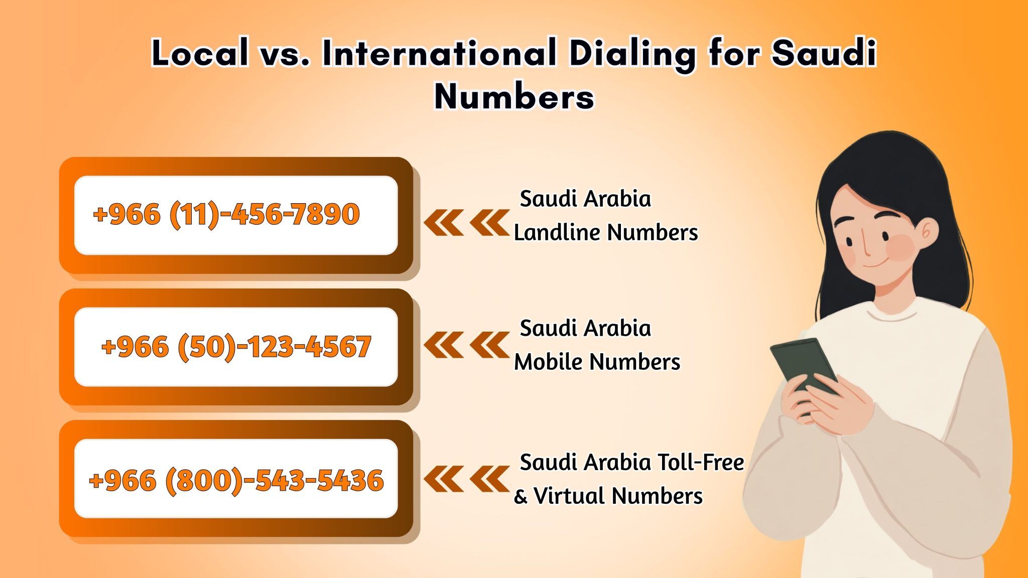 Saudi Arabia Phone Number Format: +966 Calling Codes & Tips 2025