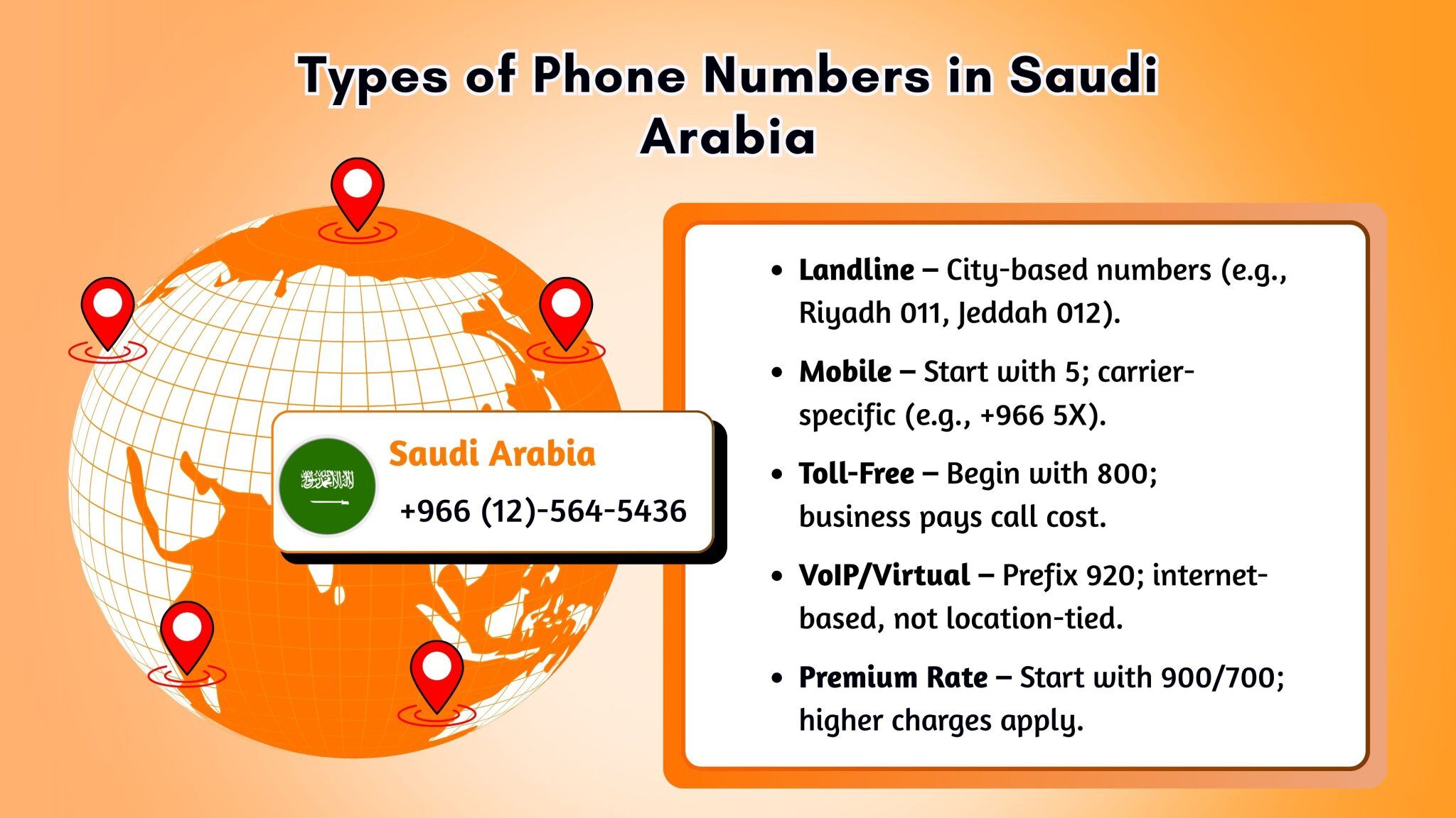 Saudi Arabia Phone Number Format: +966 Calling Codes & Tips 2025